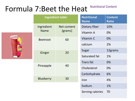 Somoothie Formulas For Our Machines