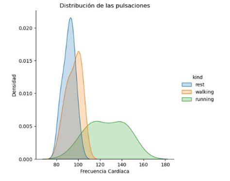 Matplotlib Seaborn Dataanalytics Visualization María Belén Camandone