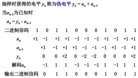 通信原理笔记—部分响应基带传输系统 部分响应系统 csdn博客