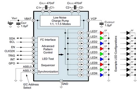 AMS推出新型智慧型LED照明驅動IC晶片AS3661 - LEDinside