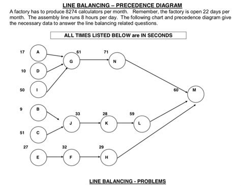 Line Balancing Precedence Diagram A Factory Has To