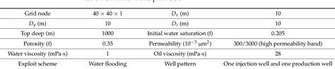 Table 2 From A New Relative Permeability Characterization Method Considering High Waterflooding