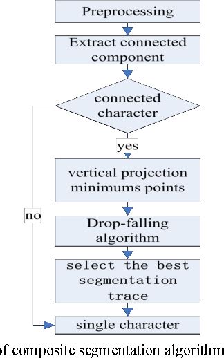 figure 1 from a new segmentation method for connected characters in