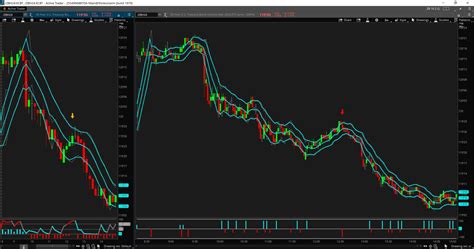 Charts Investment Algorithms
