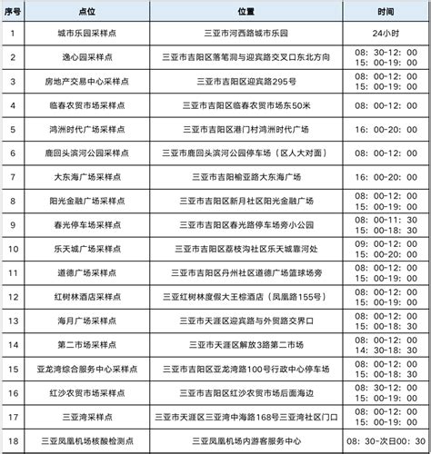 三亚新闻网 最新三亚核酸采样点有调整附位置工作时间