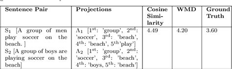 table 2 from a spectral learning based model to evaluate semantic