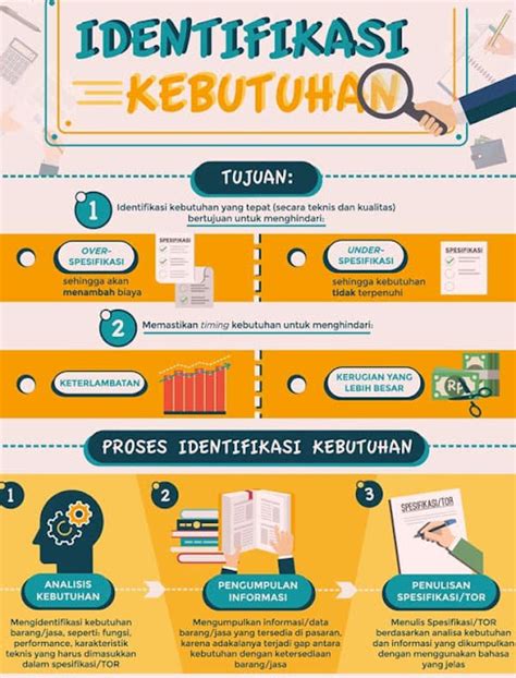 Contoh Kebutuhan Primer Sekunder Dan Tersier Kosngosan