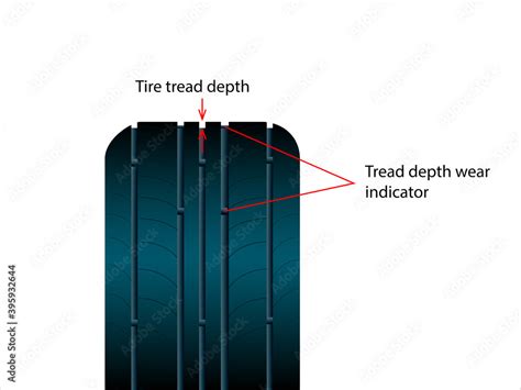 Vector Illustration Of Tire Tread Depth Indicator Stock Vector Adobe Stock