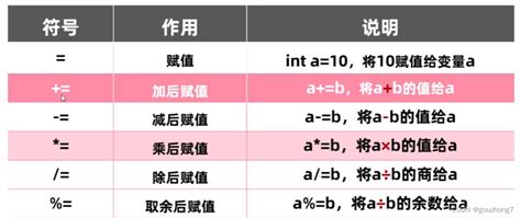 运算符及其优先级，原反补码（java基础9） csdn博客