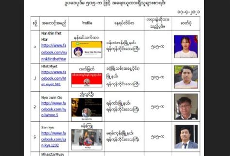 Dvb ဓာတ်ပုံသတင်းထောက် ၁ ဦးအပါအဝင် နောက်ထပ် အယောက် ၂၀ ကို ပုဒ်မ ၅၀၅ က