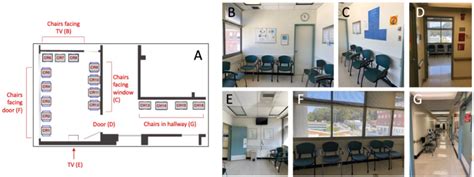 Floorplan Of The Waiting Space With Corresponding Photos A Floorplan Download Scientific