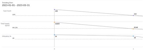 How Do I Add A Plot Line At A Position That Exists To The Left Of The X