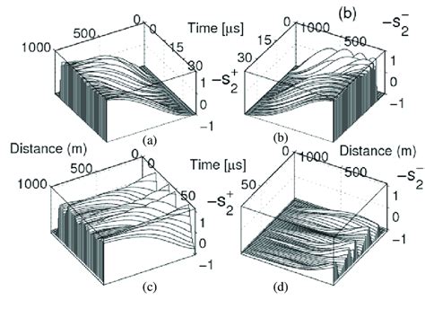 Space Time Evolution Of The S 2 Stokes Parameter Of The Download