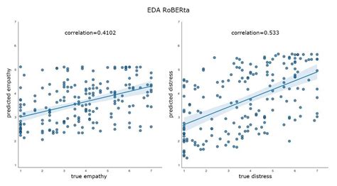 5 Eda Roberta Test Scatter Plot With Correlation Line Download