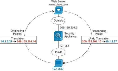 Cli Book Cisco Asa Series Firewall Cli Configuration Guide