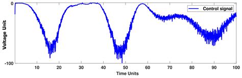 Chaotic Synchronization In Mobile Robots