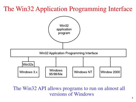 Ppt Case Study 2 Windows 2000 Powerpoint Presentation Free Download