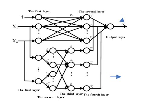 The Structure Of The T S Fuzzy Neural Network Download Scientific Diagram