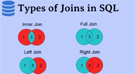 Aditya Jain On Linkedin Combine Data Dbms Dataanalytics Digichum Infotech