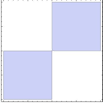 Plotting Remove Tick Labels But Retain Tick Marks In RegionPlot And Related Functions