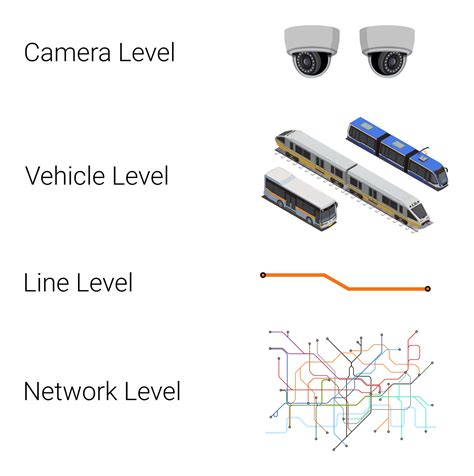 Public Transport Fleet Utilization And Fleet Management Isarsoft