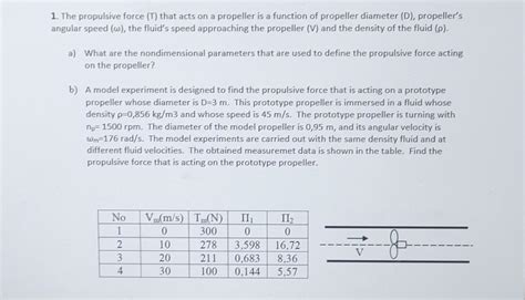 Solved 1 The Propulsive Force T That Acts On A Propeller