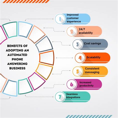 10 Best Automated Phone Answering Systems For Small Businesses