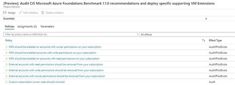How To Implement Center For Internet Security Cis Recommendations For