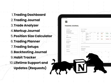 Ultimate Trading Journal And Dashboard For Forex And Crypto Notion