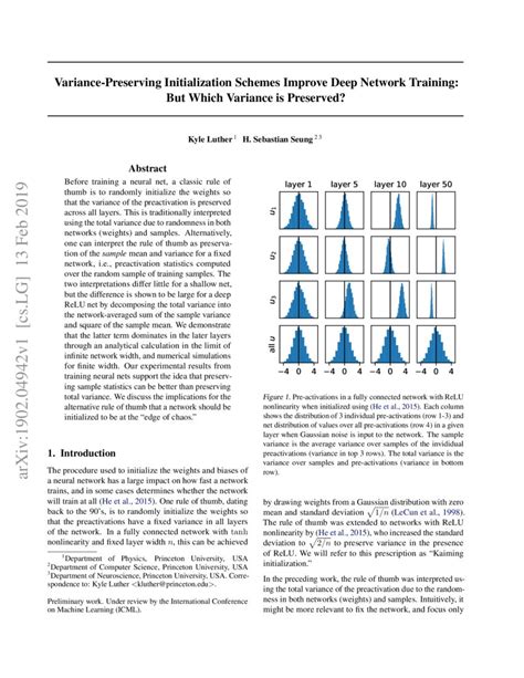 Variance Preserving Initialization Schemes Improve Deep Network