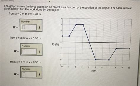 Solved The Graph Shows The Force Acting On An Object As A