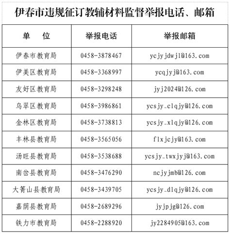 【重要提示】伊春市教育局公布市、县两级违规征订教辅材料监督举报电话及邮箱管理张雨生交流