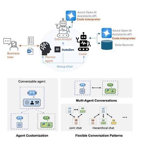 azuretips azure cloudcomputing jiadong chen