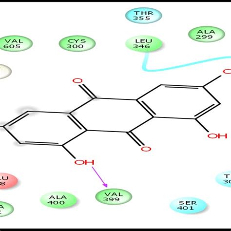 Binding Pose Of Emodin Inside The Binding Pocket Of G 6 P Synthase