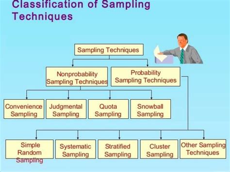 Sampling And Its Types Of Biostatistics Pdf