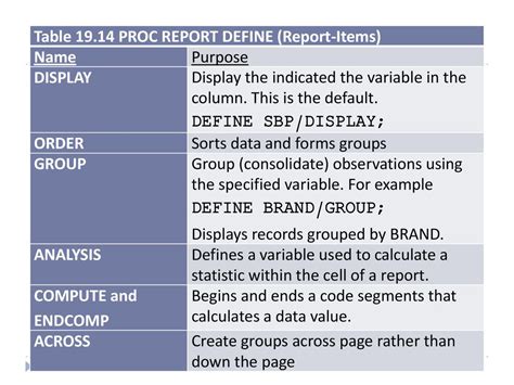 Introduction To Sas Essentials Mastering Sas For Data Analytics Ppt