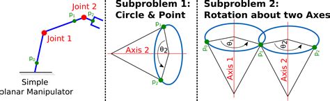 Eaik Eaik A Toolbox For Efficient Analytical Inverse Kinematics By