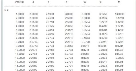 contoh program metode bagi dua dalam matlab sm blog