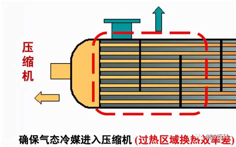 冷库制冷系统原理讲解（制冷系统原理与主要部件） 拼客号