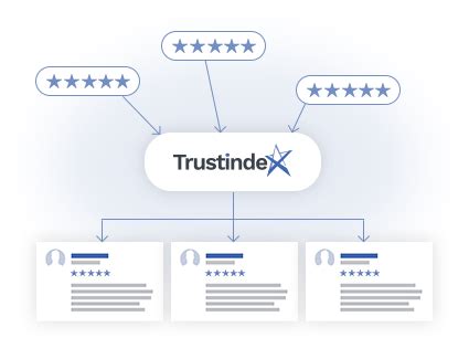 Get To Know The Functions Of Trustindex Trustindex Io