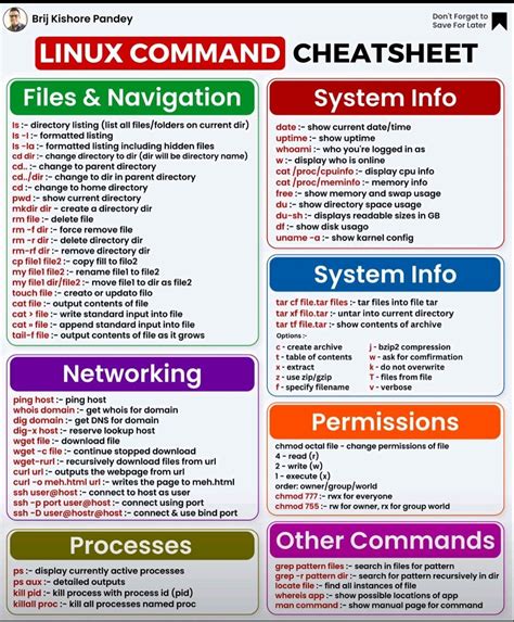 Cheatsheet Of Linux Commands By Devops Engineers Muhammad Saad Sheikh