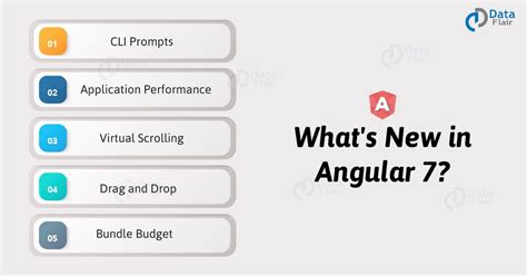 Angular 7 Tutorial Learn Major Concepts Of Angular In 11 Minutes