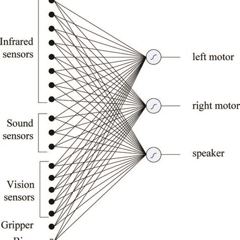 The Neural Network Controller Download Scientific Diagram