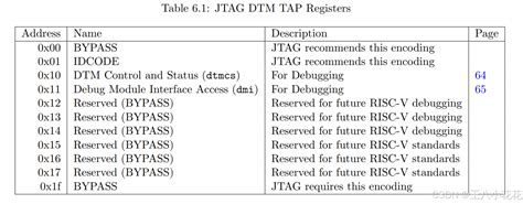 Riscv Debug Module 通过jtag访问dm寄存器risc V Jtag Csdn博客