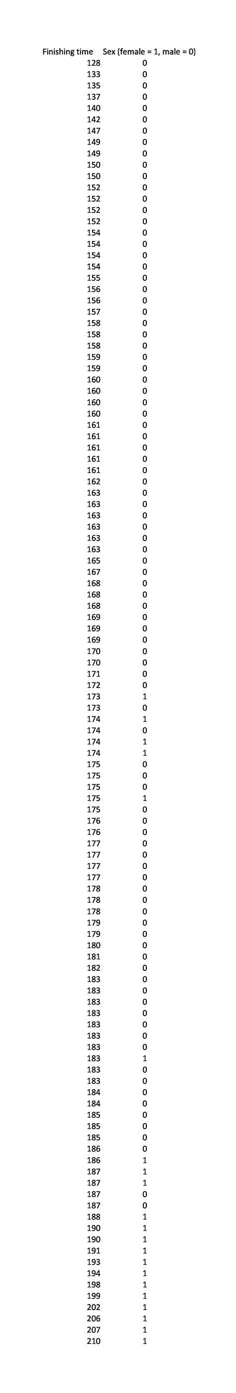 芷Homework Statistical Modelling II Starting from the Chegg
