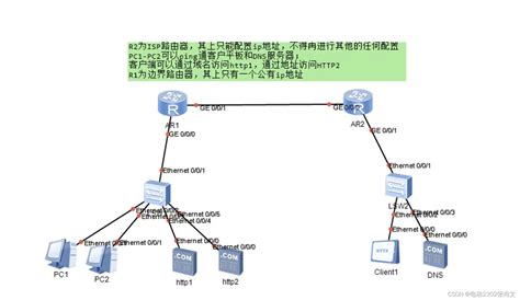 Nat的基本介绍与简单实验配置实验4 Nat的基本原理与配置实验 Csdn博客 Nat的基本介绍与简单实验配置实验4 Nat的基本原理与配置实验 Csdn博客