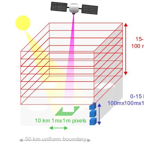 Photon Trajectory Flow Chart Download Scientific Diagram
