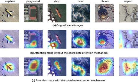 A Lightweight And Stochastic Depth Residual Attention Network For Remote Sensing Scene