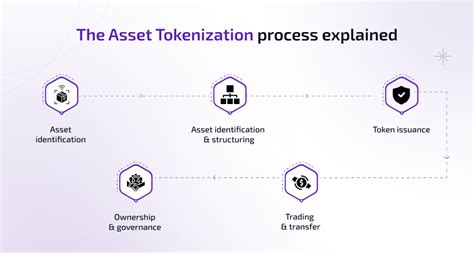 Asset Tokenization Across 9 Industries Trends To Watch