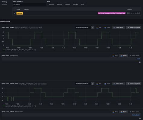 How To Alert On Missing Prometheus Data In Grafana Posts Blog